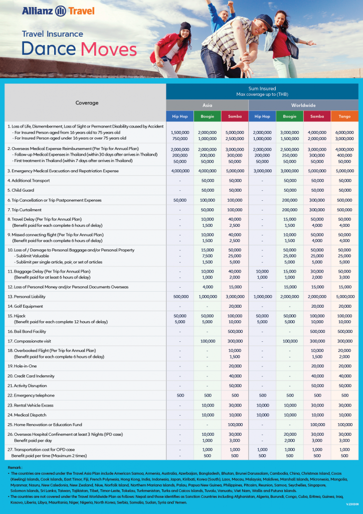 Single Plan Travel Insurance - ประกันการเดินทางต่างประเทศ Allianz Travel